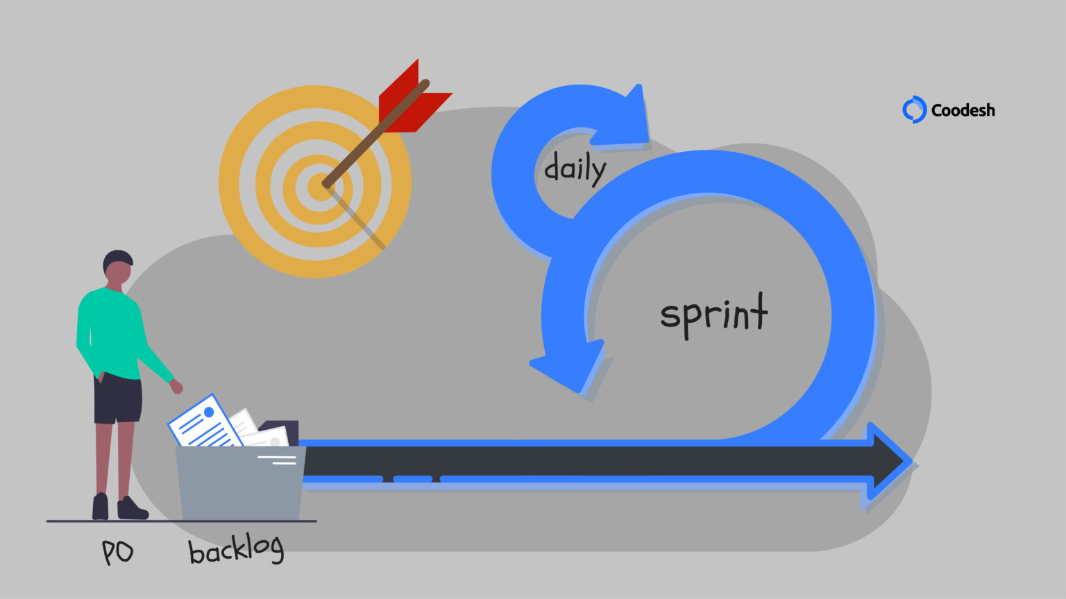 Conheça a metodologia ágil Scrum e as suas vantagens