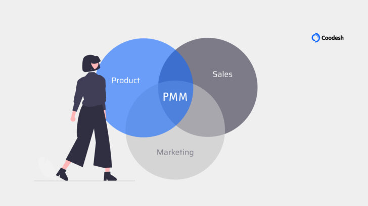 O que faz um PMM (Product Marketing Manager)?