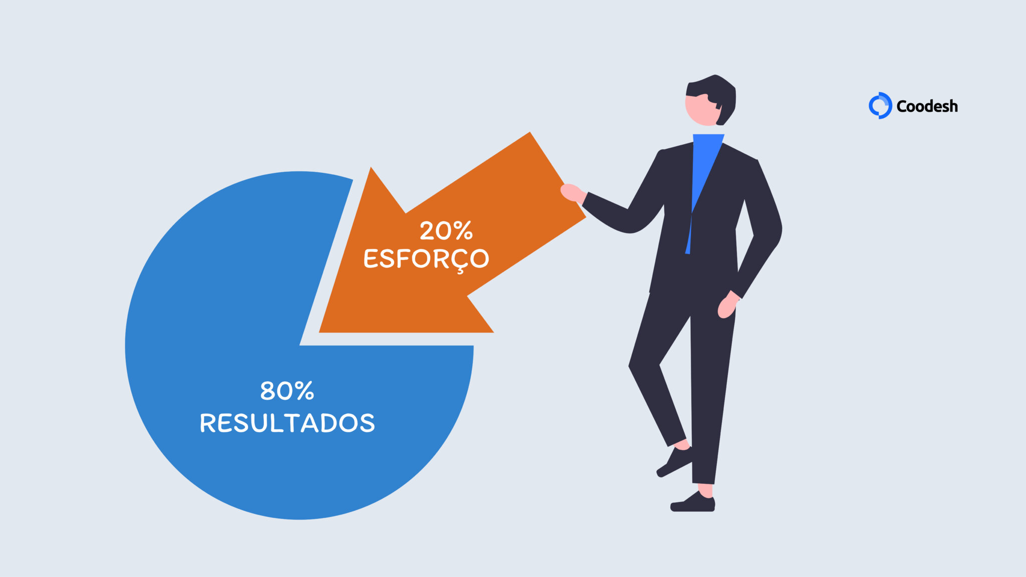 Princípio de Pareto: veja como ele ajuda a otimizar o tempo