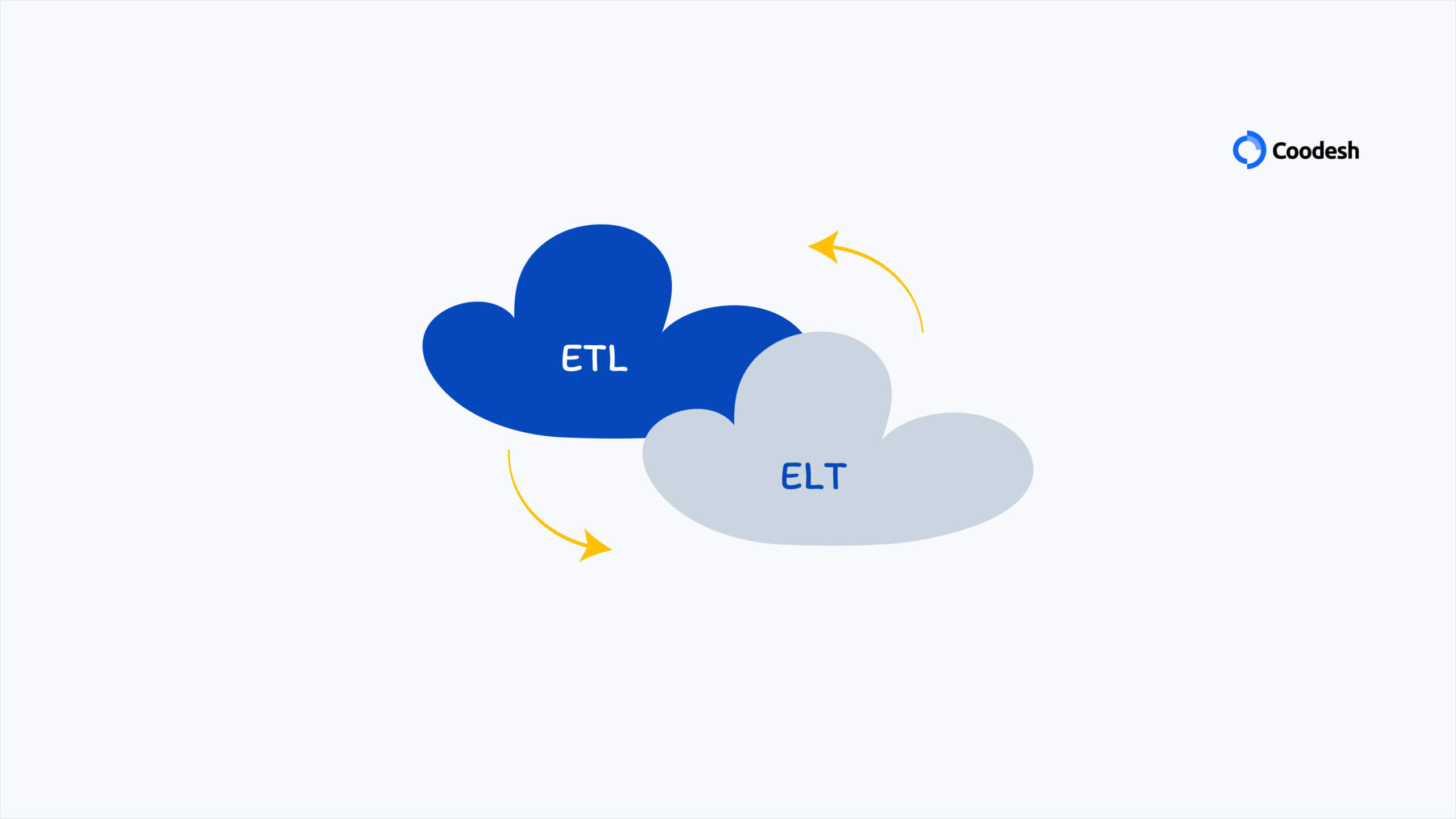 O que são ETL e ELT e quais suas diferenças?